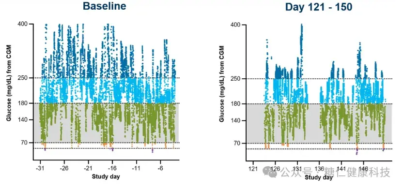 VX-880公布干细胞最新数据 | ADA 2024 - 知乎