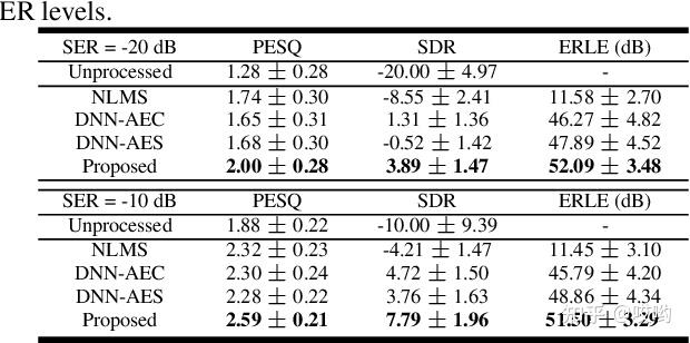 Deep Adaptive AEC: Hybrid of Deep Learning and Adaptive Acoustic Echo ...