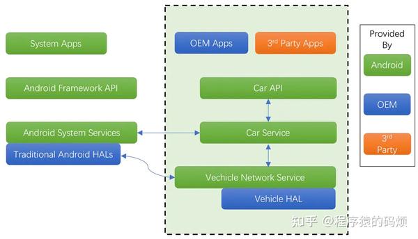 车载技术开发—{Android CarFrameWork} - 知乎