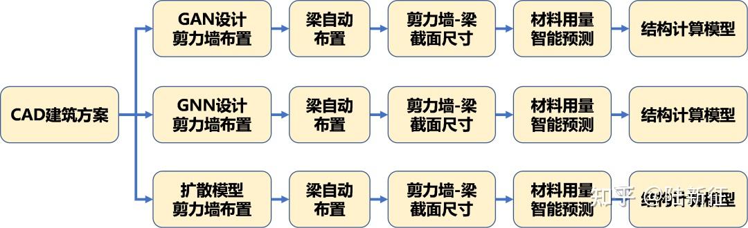 AIstructure-Copilot-v0.1.5：自动生成YJK/PKPM建模文件 - 知乎