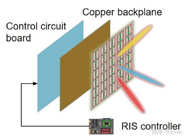 Toward Ubiquitous Sensing and Localization With Reconfigurable ...