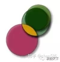 维恩(Venn)图绘制工具大全 （在线+R包） - 知乎