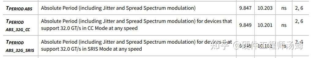 PCIE协议-实战应用5（PCIe REFCLK） - 知乎