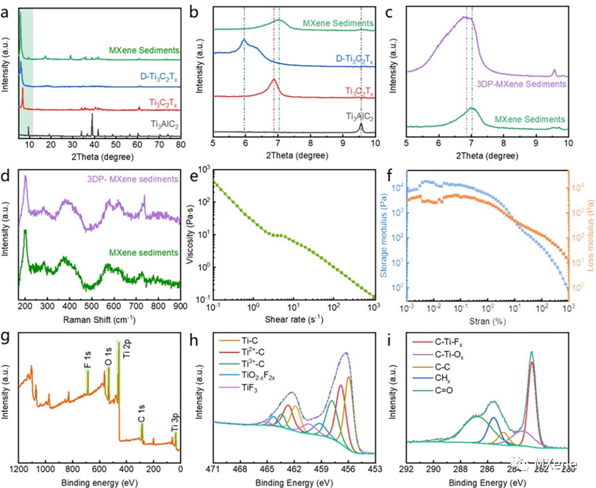 基于高浓度MXene沉淀3D打印的超高面积能量密度的准固态超级电容器 - 知乎