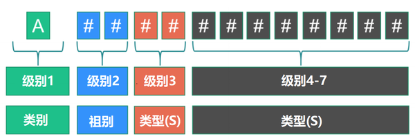 EMDN Code 和 GMDN Code 是什么？ - 知乎