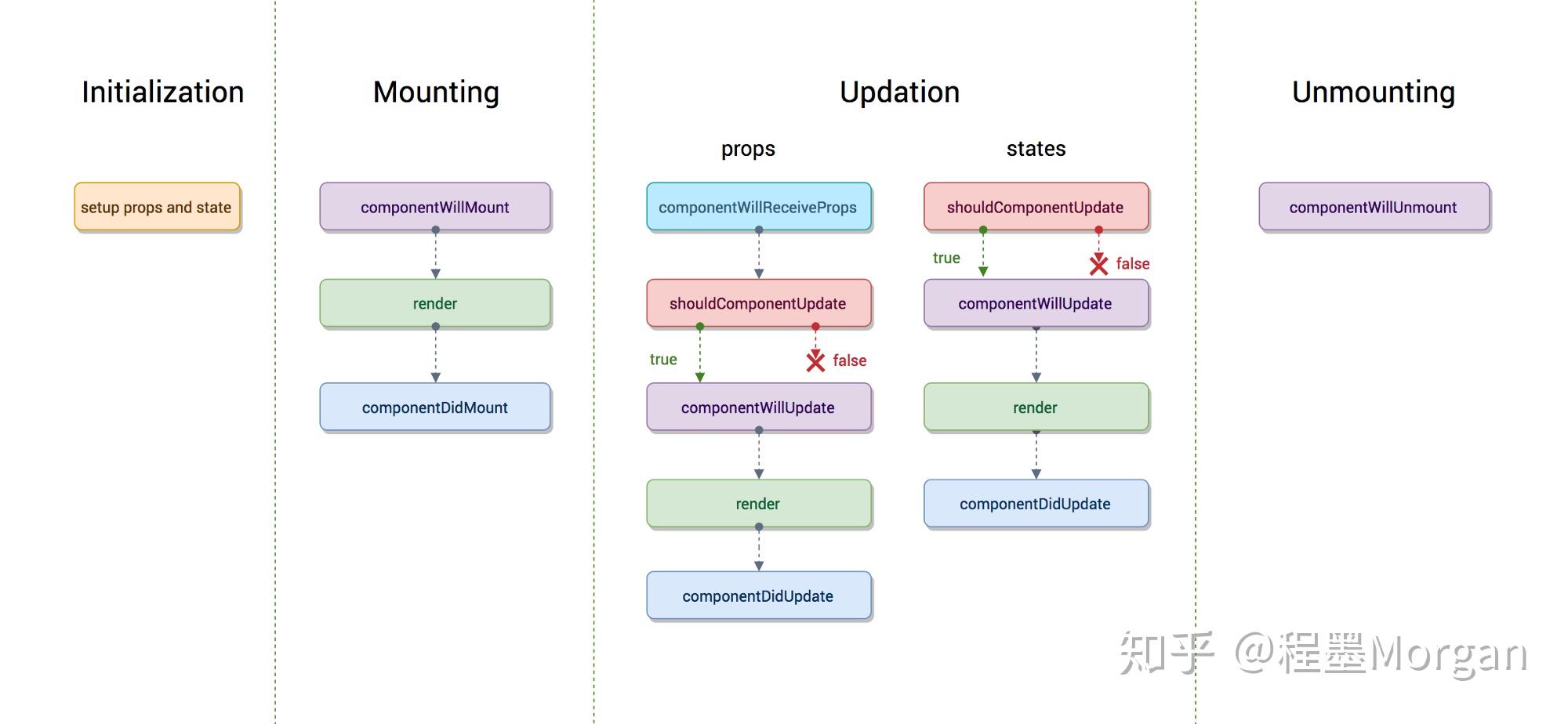 React V16 3 