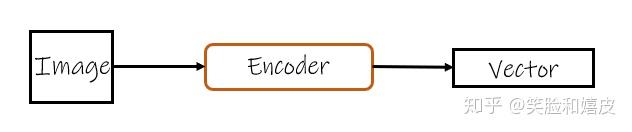 GAN的动机、原理与缺陷 - 知乎