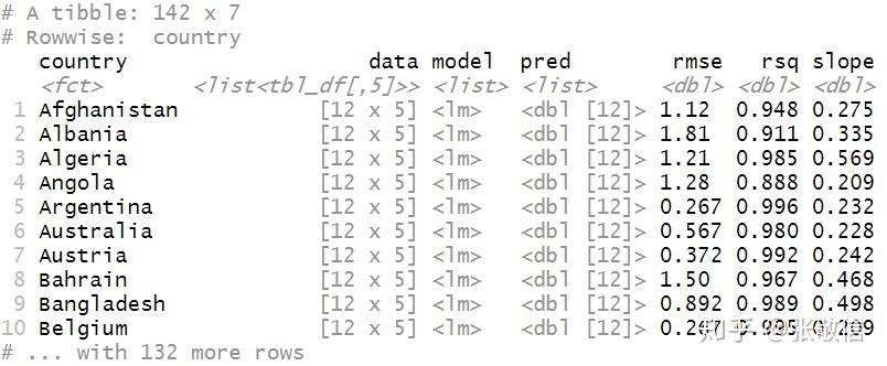 【R语言】dplyr1.0.0新功能解读 - 知乎