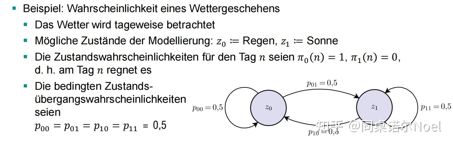 Markov-Theorie-马尔科夫理论（一）——时间离散马尔科夫链 - 知乎