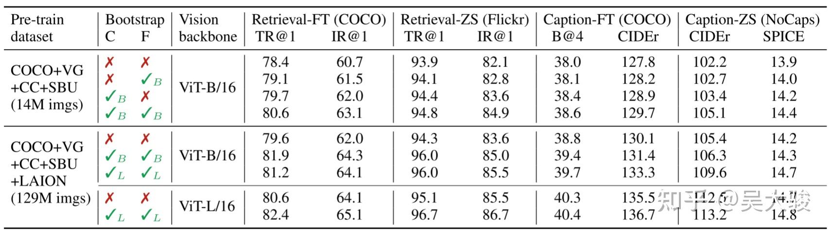 Blip模型论文解读（基于MindNLP实现） - 知乎
