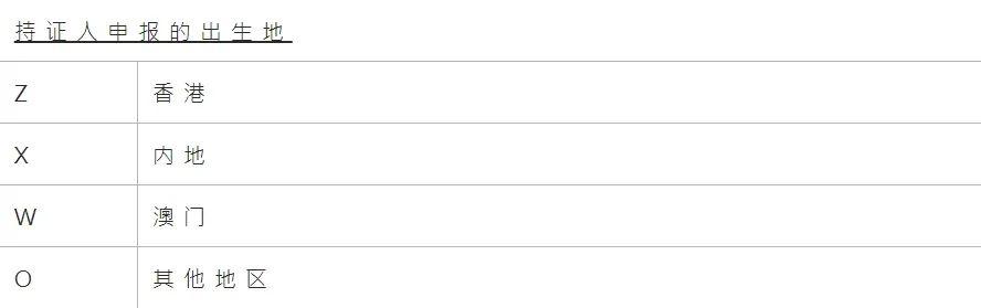 香港身份证的知识点和前世今生，你知道吗？ - 知乎
