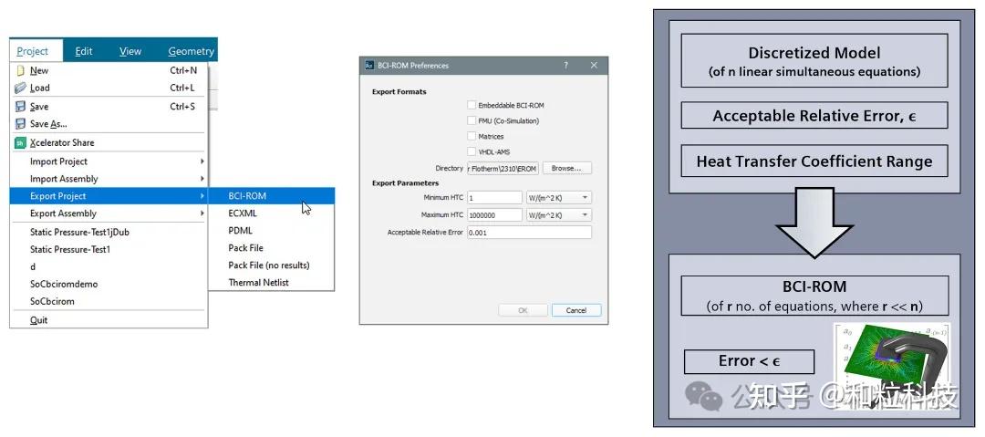 Simcenter Flotherm BCI-ROM技术：与边界条件无关的降阶模型可加速电子热设计 - 知乎