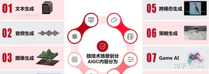 【AIGC】 一文带你了解什么是AIGC！ - 知乎