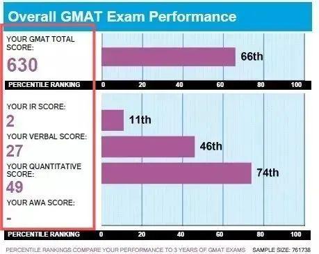 GMAT ESR全面解读！逆风翻盘，冲刺GMAT高分必备！ - 知乎