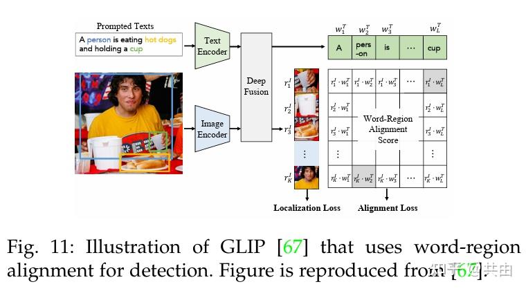 从视觉识别任务出发，深入探索视觉语言模型（VLM）基础篇章—VLM学习综述及论文详解：Vision-Language Models for ...