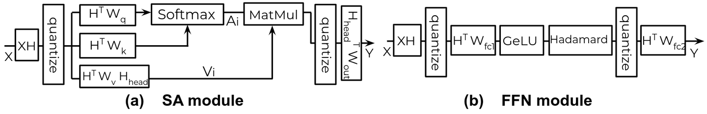 扩散模型解读 (十四)：HQ-DiT：高效的 FP4 混合精度量化 DiT - 知乎
