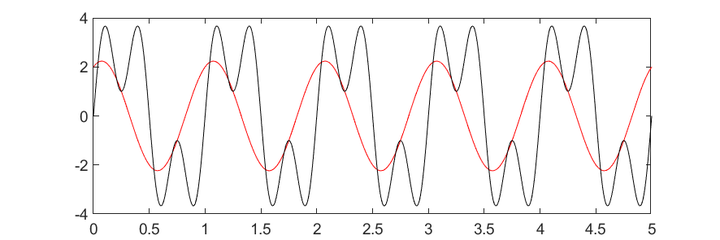 用matlab计算波形互相关系数(Cross-Correlation) - 知乎