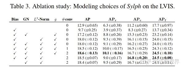 Sylph | 一种用于增量小样本目标检测的超网络框架 - 知乎