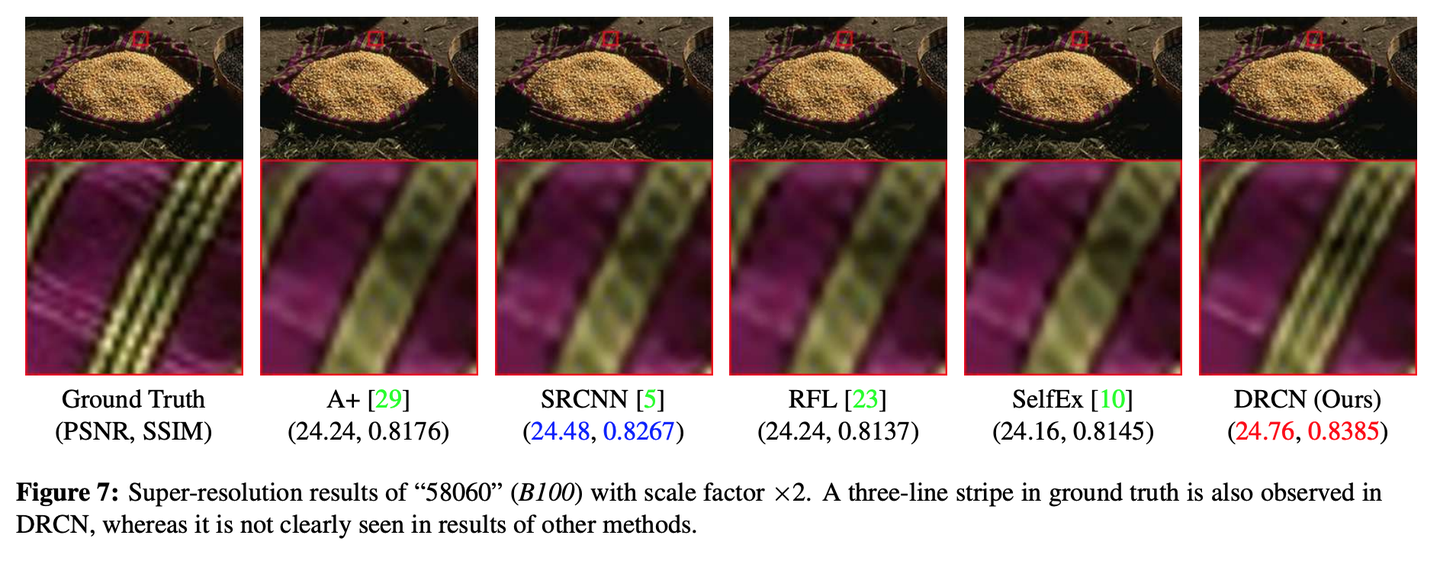 [超分][CVPR2016]DRCN - 知乎