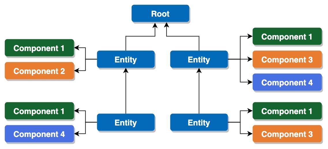 Orillusion引擎正式开源！AIGC时代下的WebGPU轻量级3D渲染引擎！ - 知乎