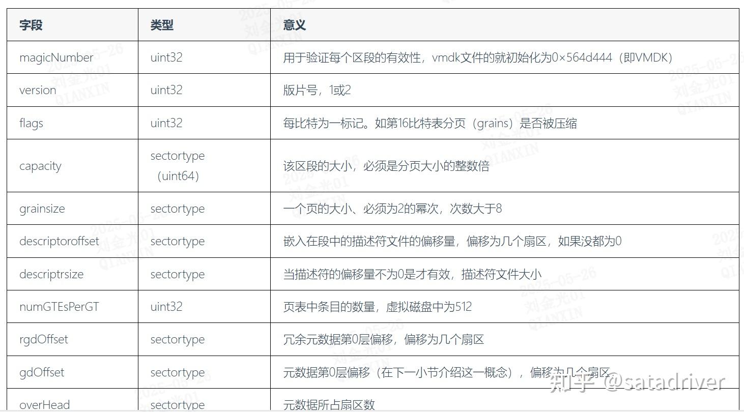 linux ext文件系统解析 - 知乎