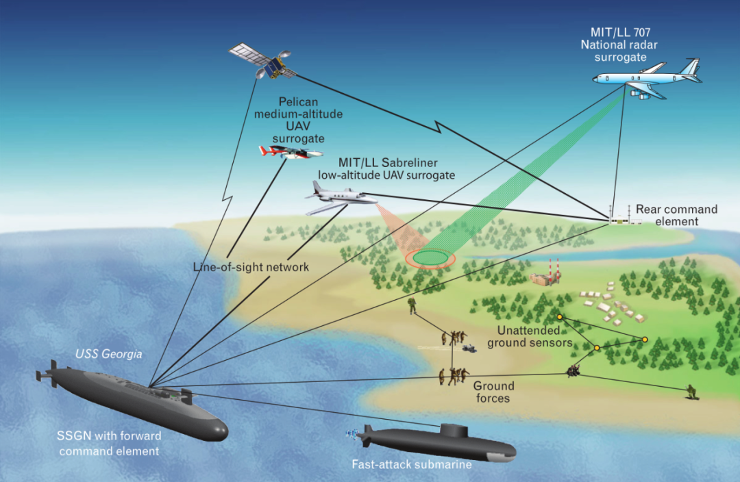 “地狱景观”的前线指挥所：“俄亥俄”级SSGN与无人系统协同作战简介 - 知乎