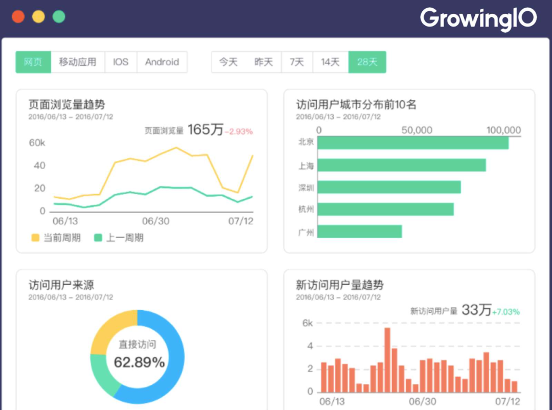 数据猿专访GrowingIO 张溪梦：步入存量经济时代，企业要适应数字化转型大趋势需用数据驱动业务增长 - 知乎