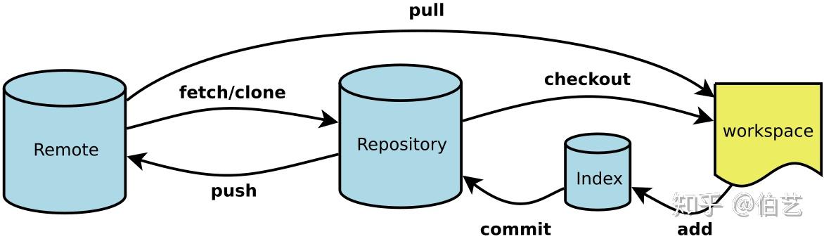 如何配置 Git Commit Message - 知乎