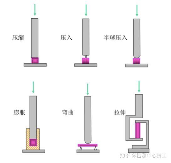 秒懂常用热分析实用方法——TG、TMA、DSC - 知乎