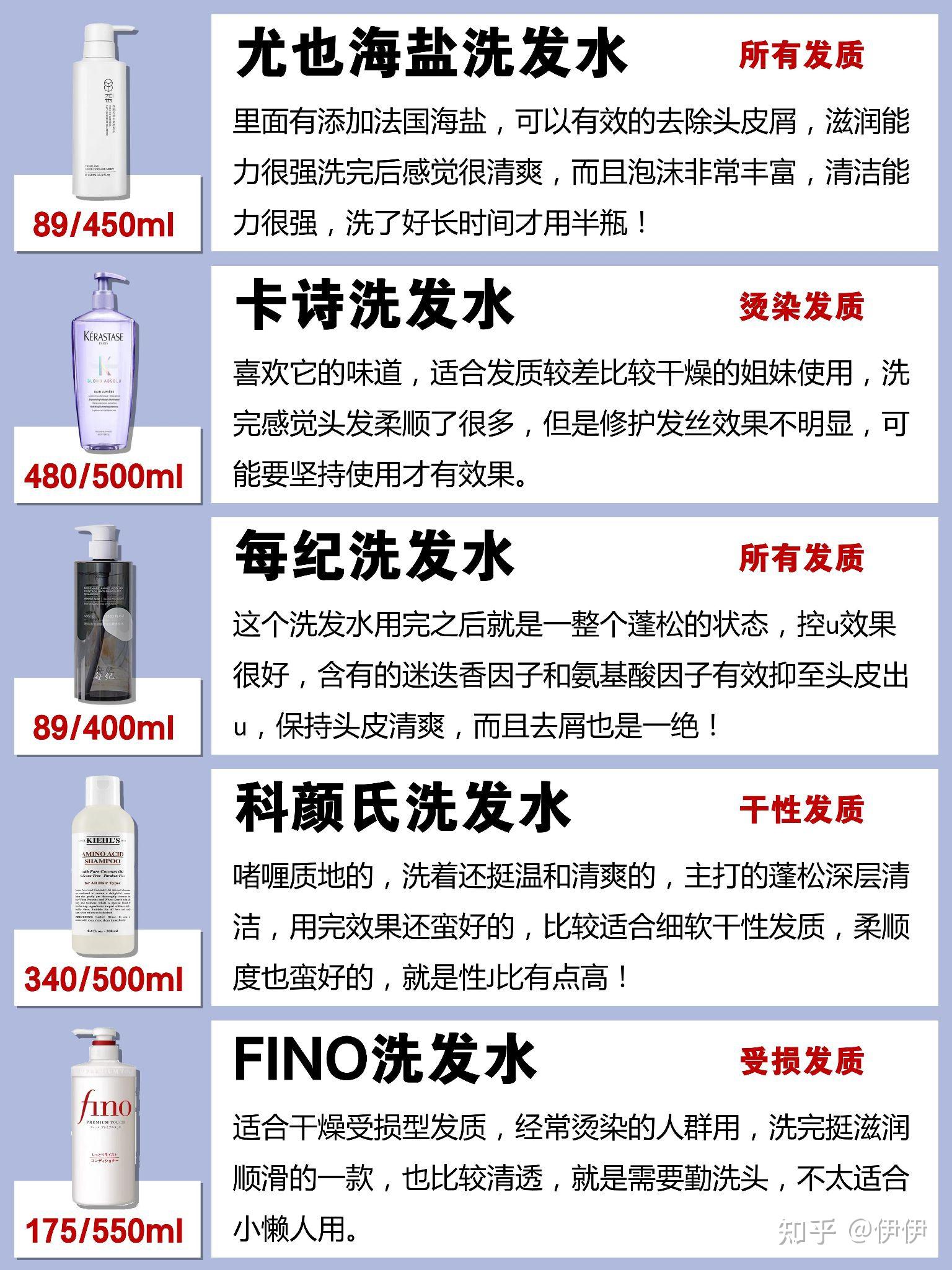 看完这些经常用的洗发水合集,别再踩雷了!不仅头发变少还头油! 知乎