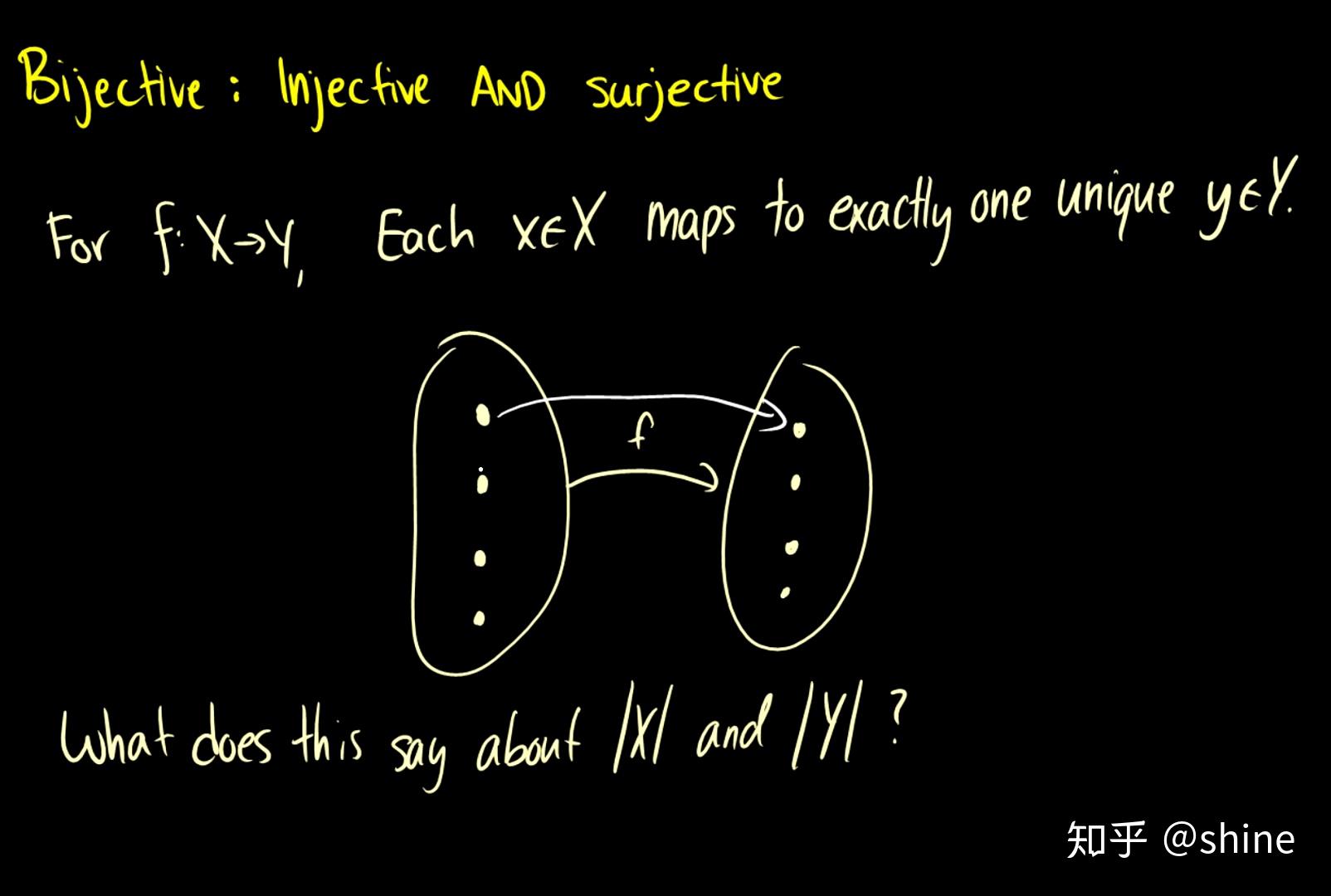 离散数学injective, surjective,bijective - 知乎