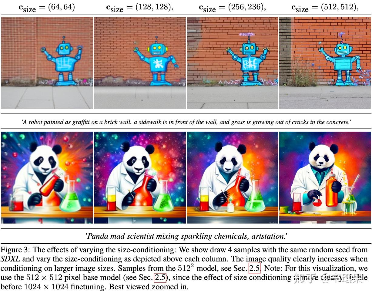 SDXL: Improving Latent Diffusion Models for High-Resolution Image Synthesis - 知乎