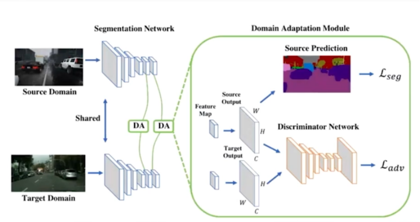 基于迁移学习的语义分割算法分享与代码复现 - 知乎