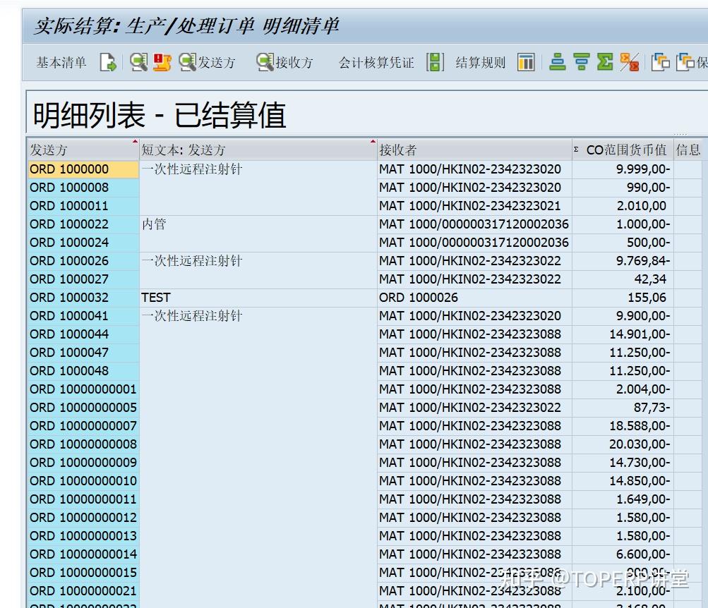 SAP CO月结操作步骤 - 知乎