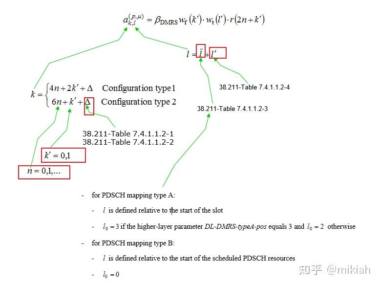 NR PDSCH（1）DMRS、编码过程、资源分配、tb_size计算 - 知乎