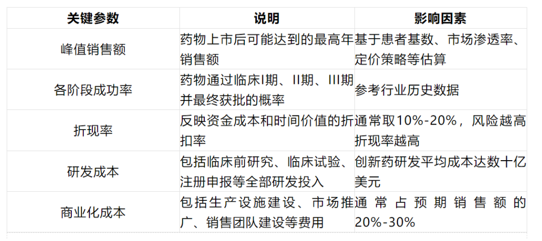 立项拍脑袋？一招建模，让决策变科学 - 知乎