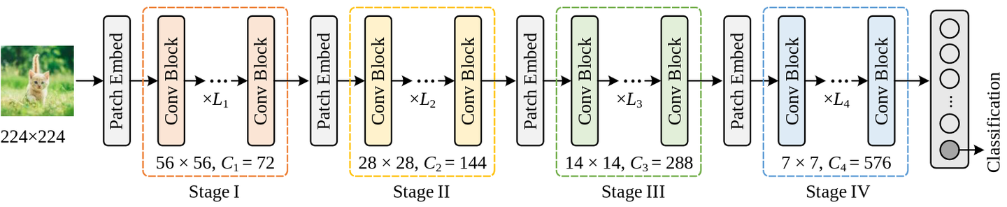 通用 Vision Backbone 超详细解读 (十一)：Conv2Former: Transformer 风格的卷积网络视觉基线模型 - 知乎