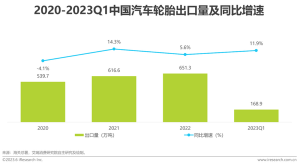 2023年中国汽车出海研究报告 知乎