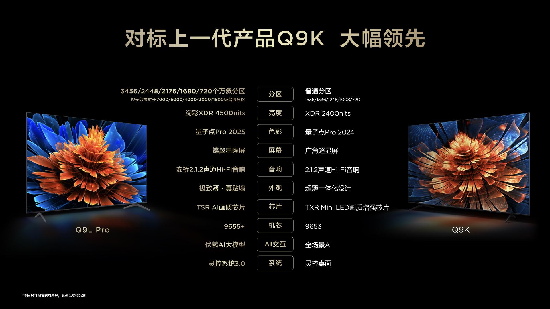 MiniLED分区控光革新者：TCL Q9L Pro与T7L Pro卖点解析