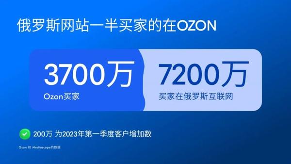 跨境电商卖家必看！2023俄罗斯Ozon市场观察报告 - 知乎