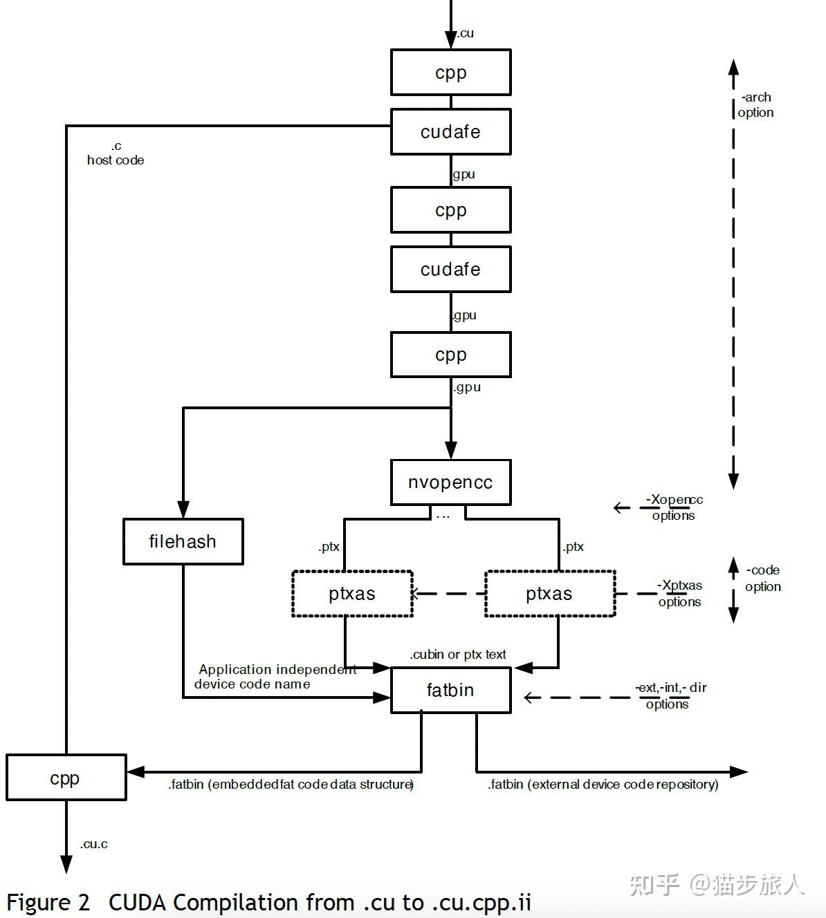 cuda二进制文件中到底有什么 - 知乎