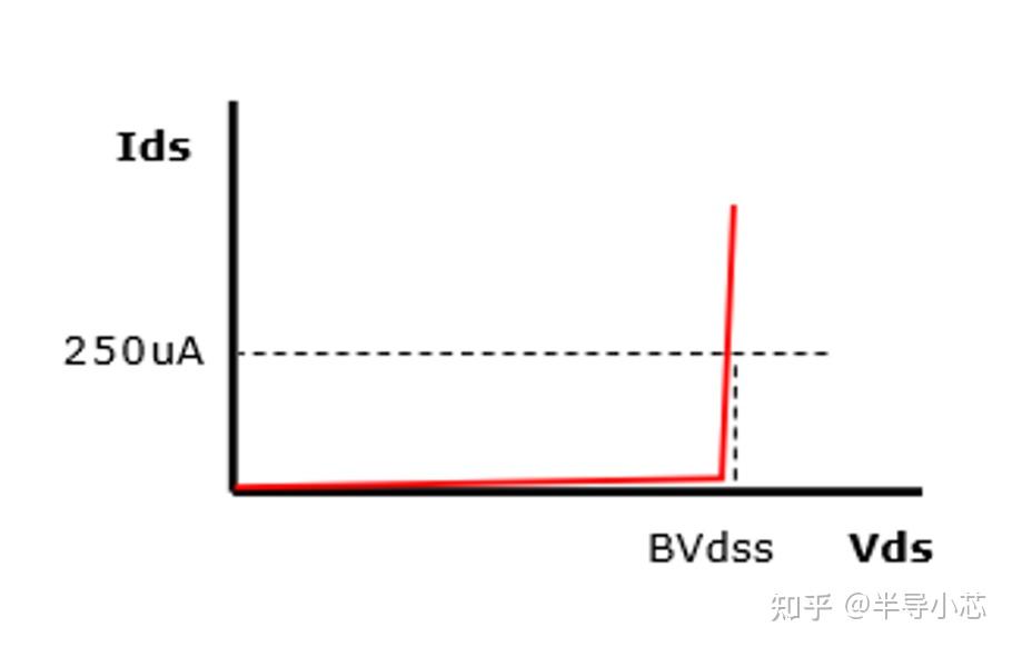 零基础学习功率半导体（11）---BVdss - 知乎