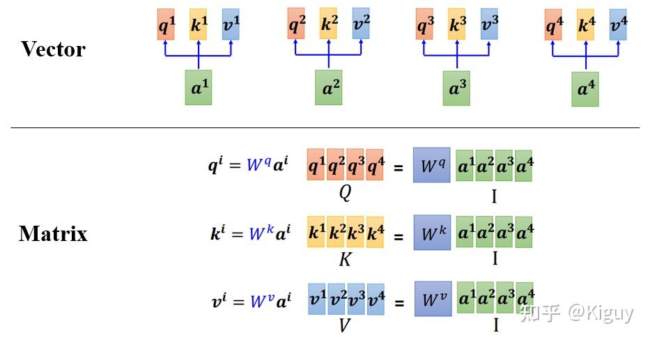 GAT：Graph Attention Networks理解 - 知乎