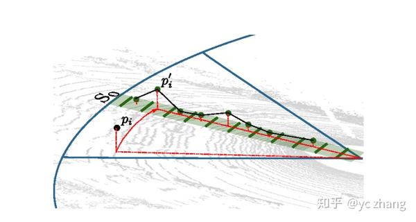 地面点云快速分割算法---linefit_ground_segmentation - 知乎