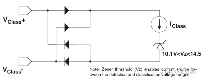 PoE工作原理之PD检测[二] - 知乎