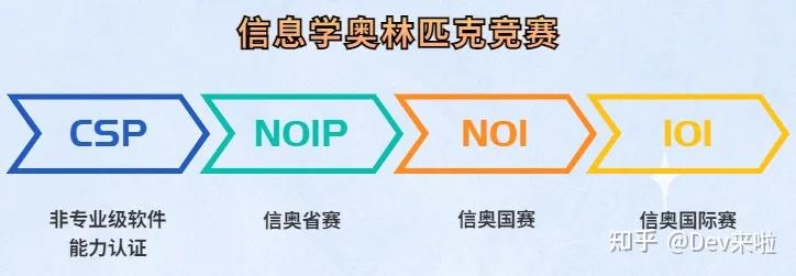 使用指南|ICode学习平台C++平台终于上线试运行啦！ - 知乎