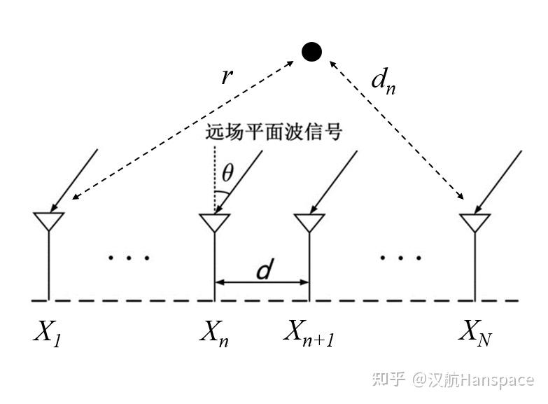 汉航NTS.LAB ACX声学相机块应用于汽车发动机噪声源定位 - 知乎