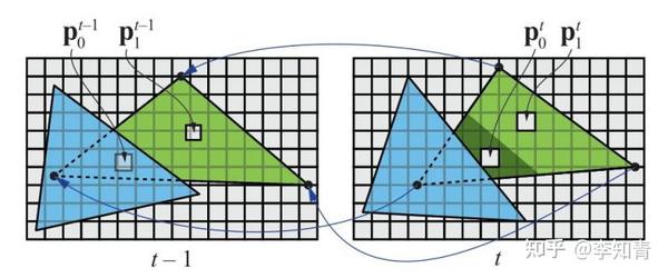 TAA原理及OpenGL实现 - 知乎