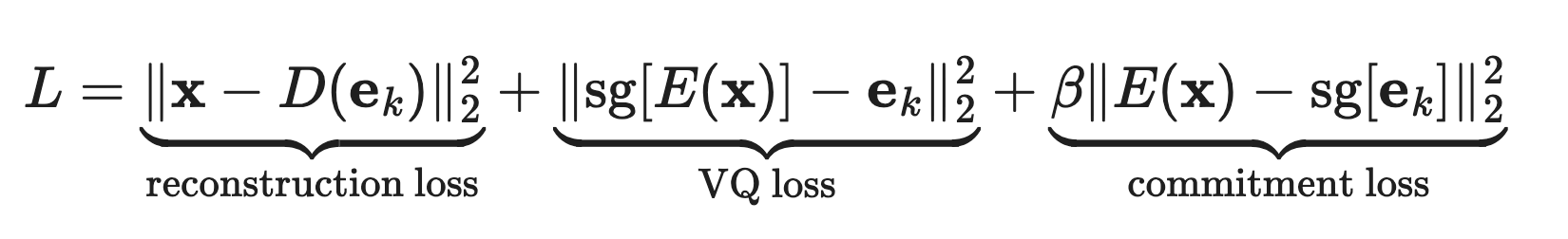 CLIP, VQGAN, VQGAN-CLIP, Stable-Diffusion - 知乎