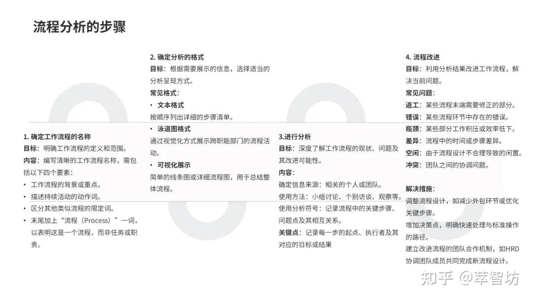 【80+页，3.5万字深度解析】组织经验萃取方法、研究及应用 - 知乎